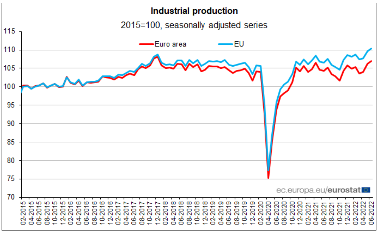 Romania Faces Major Industrial Production Drop - Valahia.News