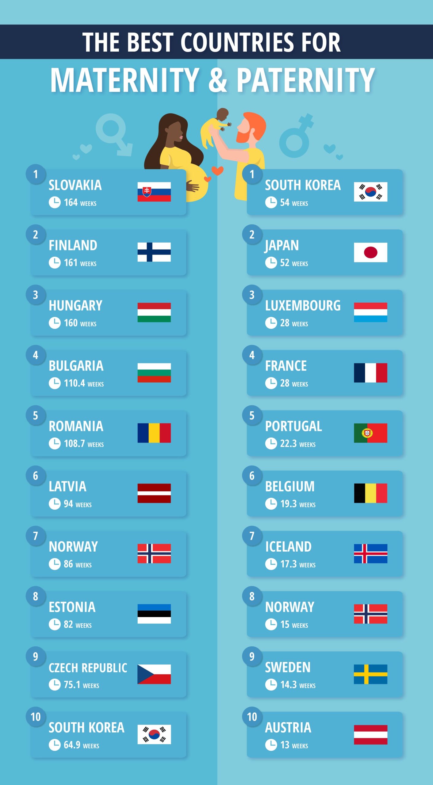 Best Countries for Work-Life Balance: Romania in Top 20 Countries ...